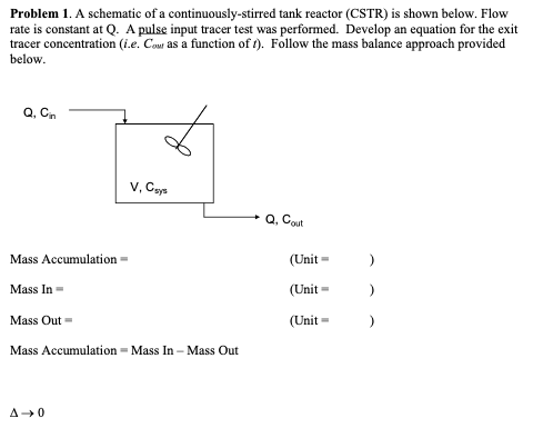 Solved Problem 1. A schematic of a continuously-stirred tank | Chegg.com