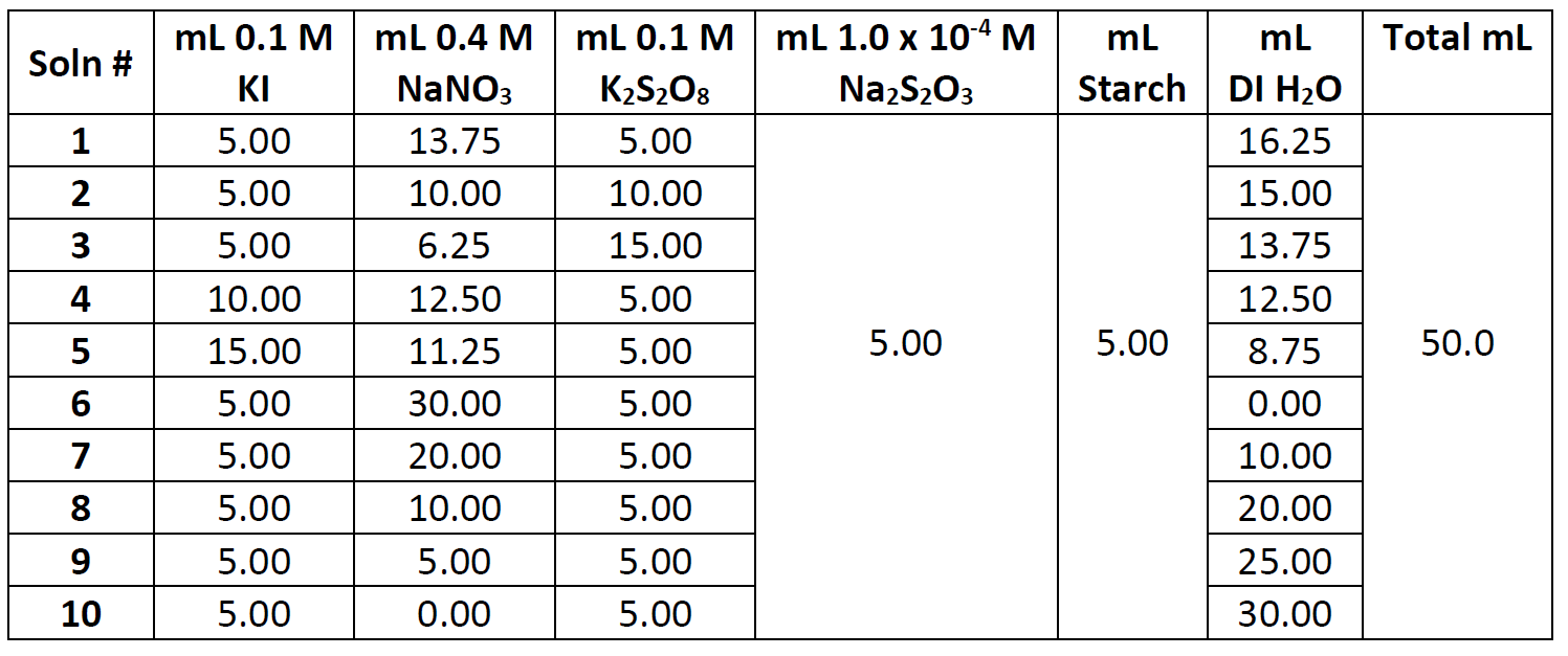 a. Calculate the ionic strength of each solution and | Chegg.com