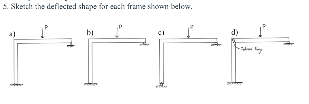 Solved 5, Sketch the deflected shape for each frame shown | Chegg.com