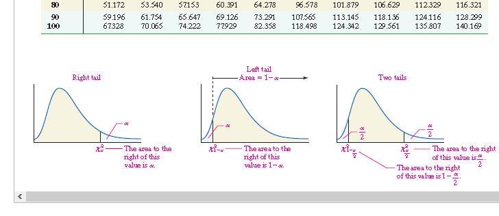 Solved i Chi-Square Distribution Critical Values Table | Chegg.com