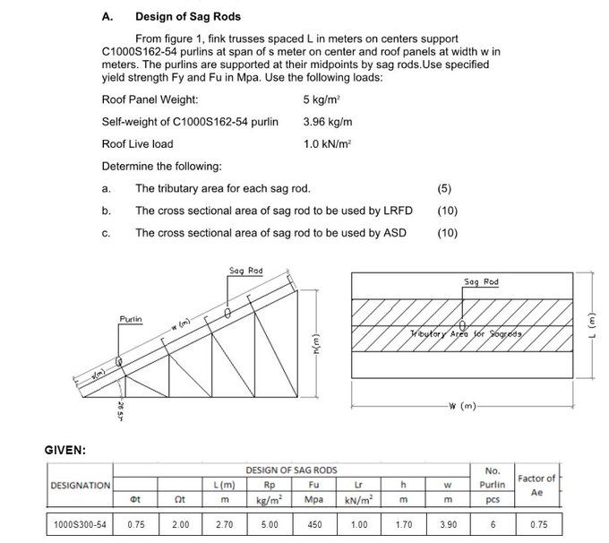 Solved A. Design of Sag Rods From figure 1 , fink trusses | Chegg.com