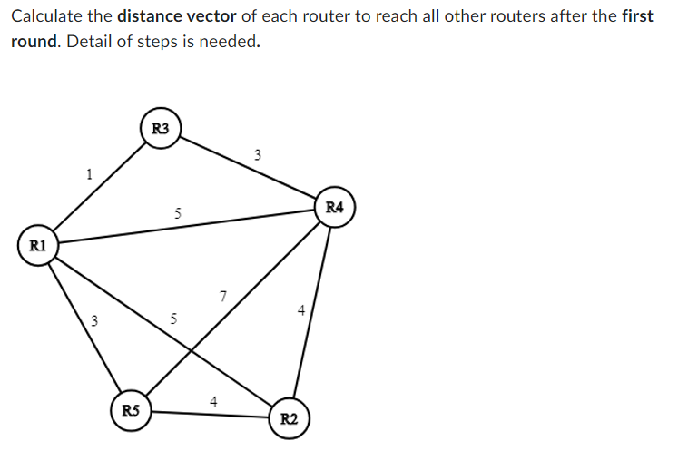 [Solved]: Calculate the distance vector of each router to