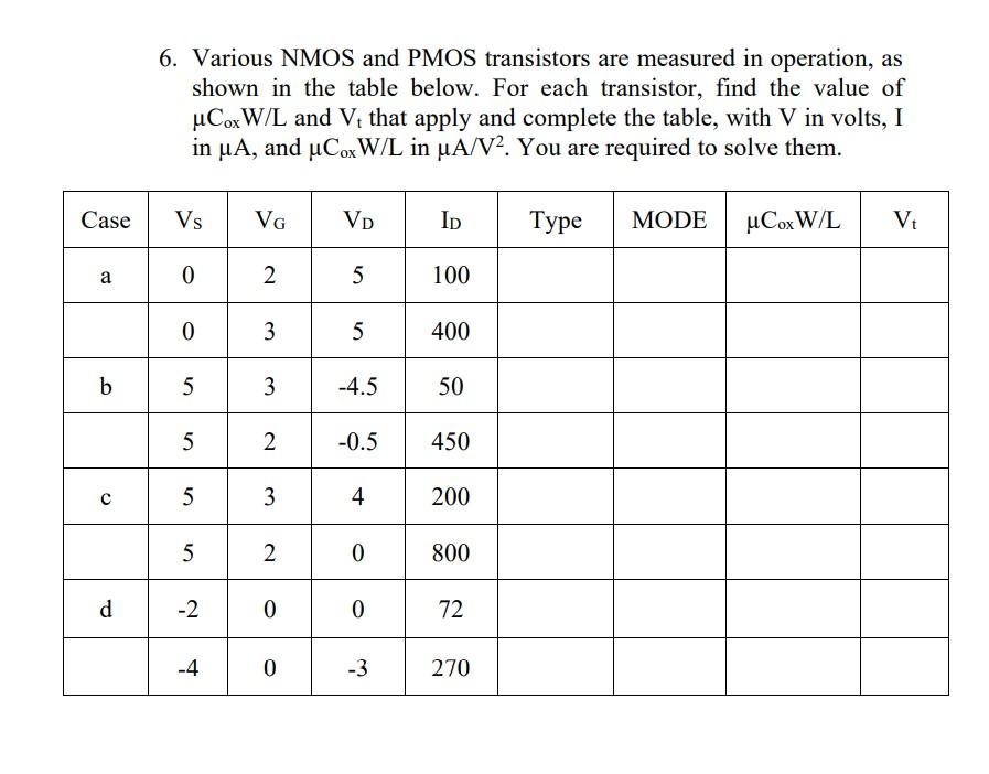 Solved 6. Various NMOS and PMOS transistors are measured in | Chegg.com
