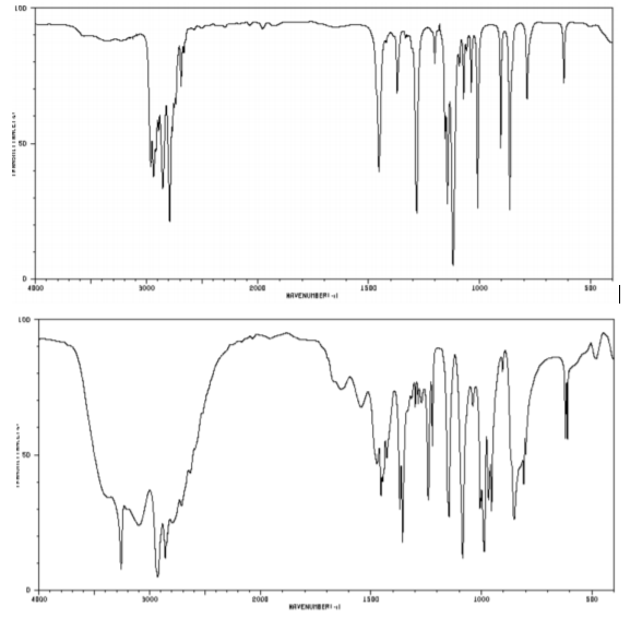Solved The following IR spectra have molecular formula | Chegg.com