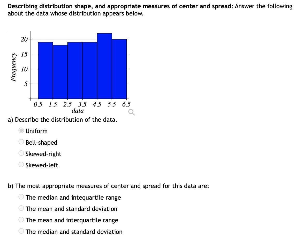 Solved Describing distribution shape, and appropriate | Chegg.com