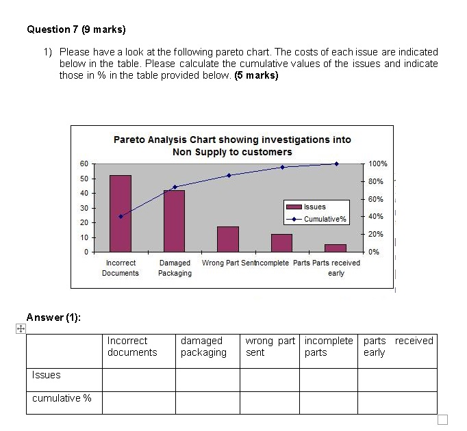 Solved Question 5 (12 marks) Calculate the cycle time of the | Chegg.com