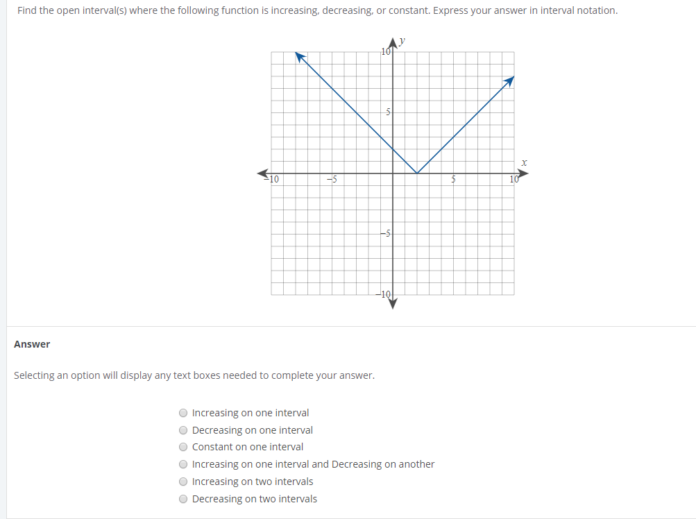 Solved Find the open interval(s) where the following | Chegg.com