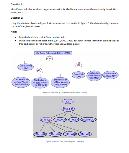 Solved Question 1: Identify normal, abnormal and negative | Chegg.com