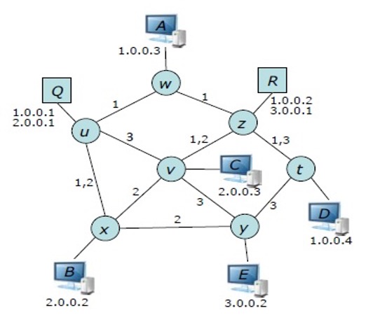 In this question shown above, we have two routers (Q | Chegg.com