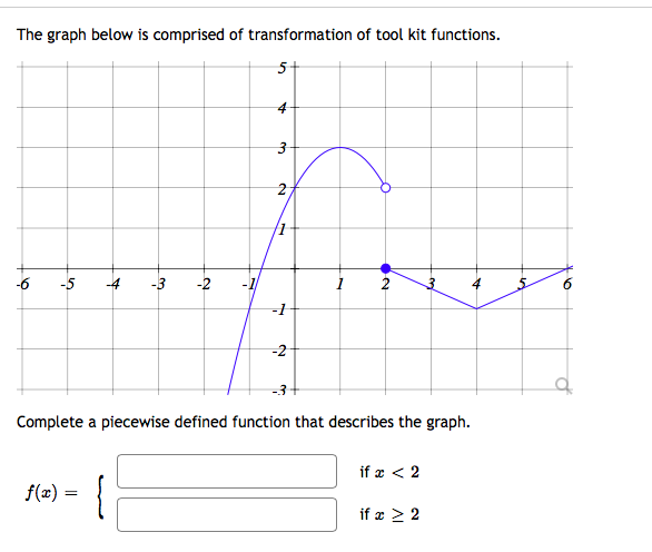 Solved The graph below is comprised of transformation of | Chegg.com