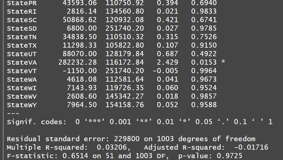 Solved Explain the key findings after running the predictive | Chegg.com