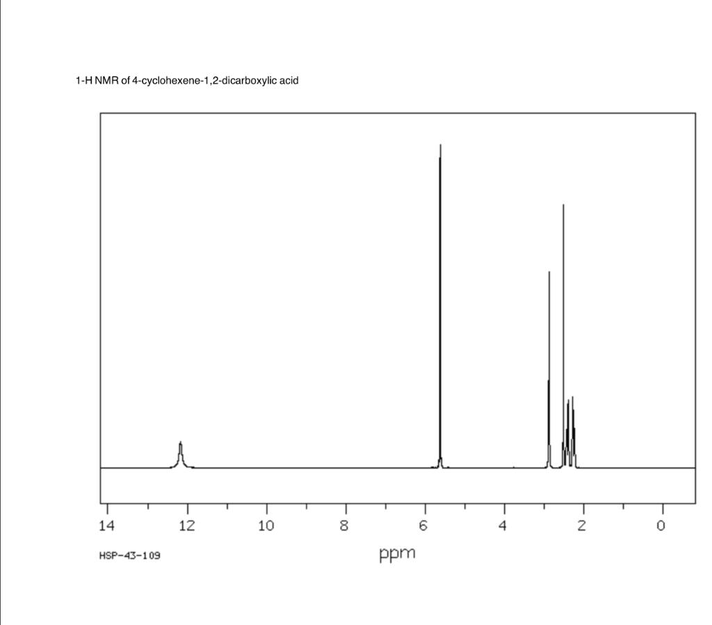 Solved Analyze the 1H and 13 C NMR spectrum of the product | Chegg.com