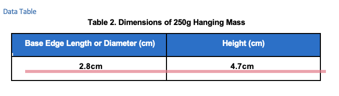 Solved Table 2. Dimensions of 250 g Hanging Mass2.8 cm=0.028 | Chegg.com