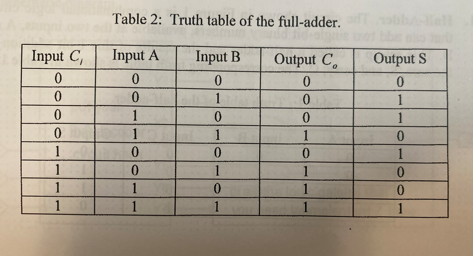 Solved 1. Based on Table 2, derive the Boolean expressions | Chegg.com