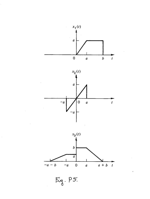 Solved For each of the signals shown in Fig. P5 (see above) | Chegg.com