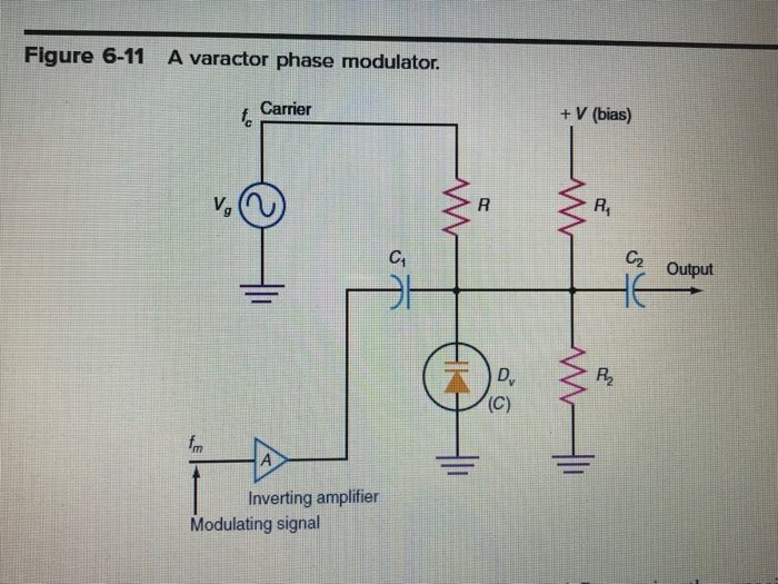 Solved Figure 6-11 A varactor phase modulator. f Carrier + V | Chegg.com