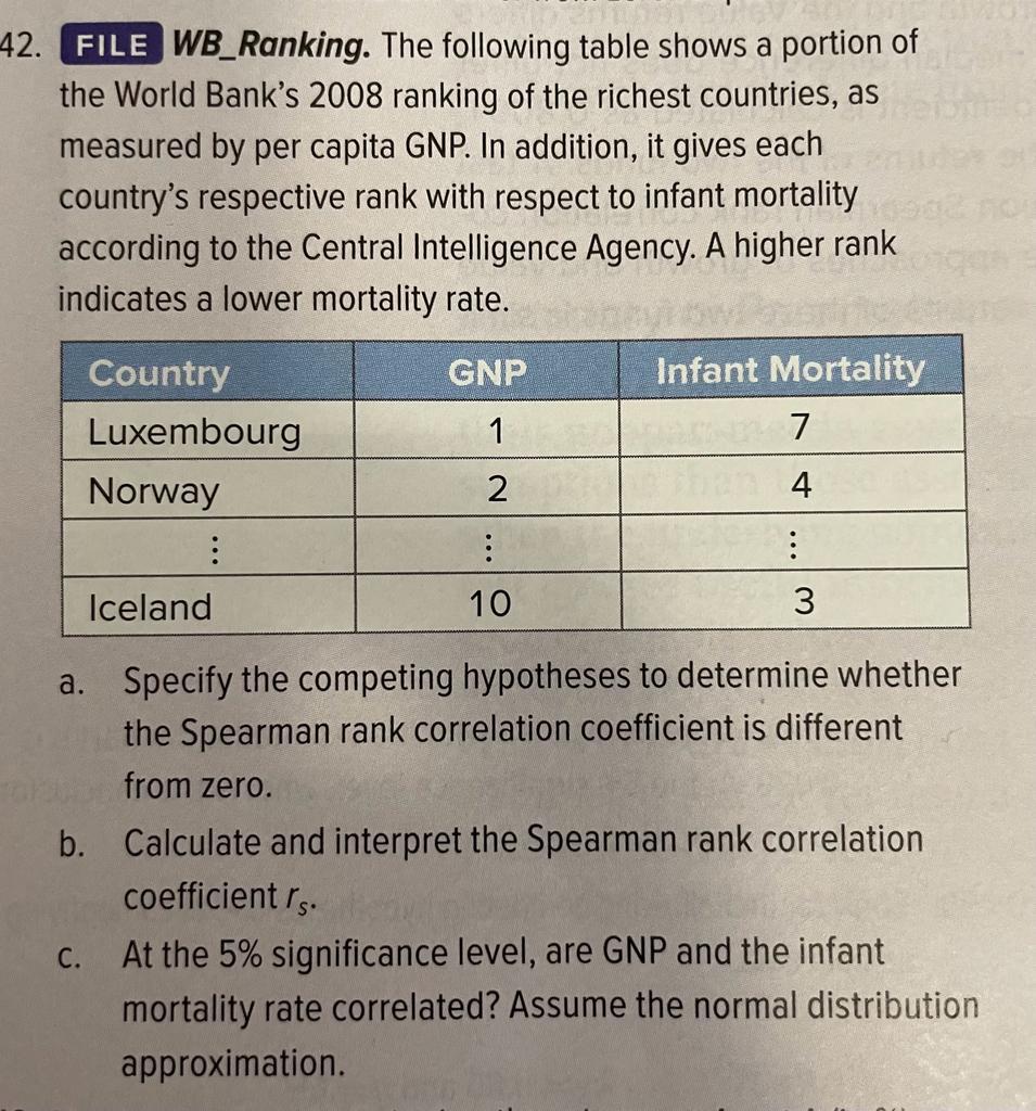 Solved 2. WB_Ranking. The following table shows a portion of | Chegg.com