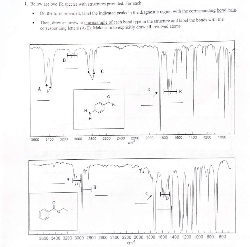 Solved 1. Below are two IR spectra with structures provided. | Chegg.com