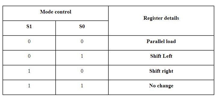 Solved Design, simulate and demonstrate a 4 bi-directional | Chegg.com