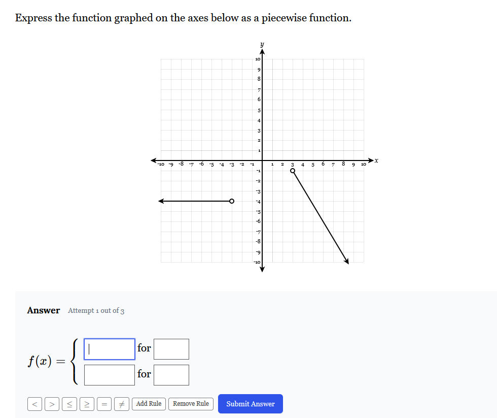 Solved Express the function graphed on the axes below as a | Chegg.com