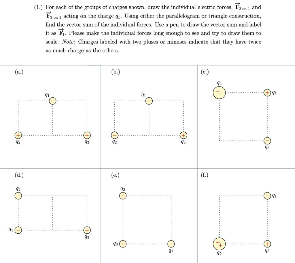 Solved (1.) For each of the groups of charges shown, draw | Chegg.com