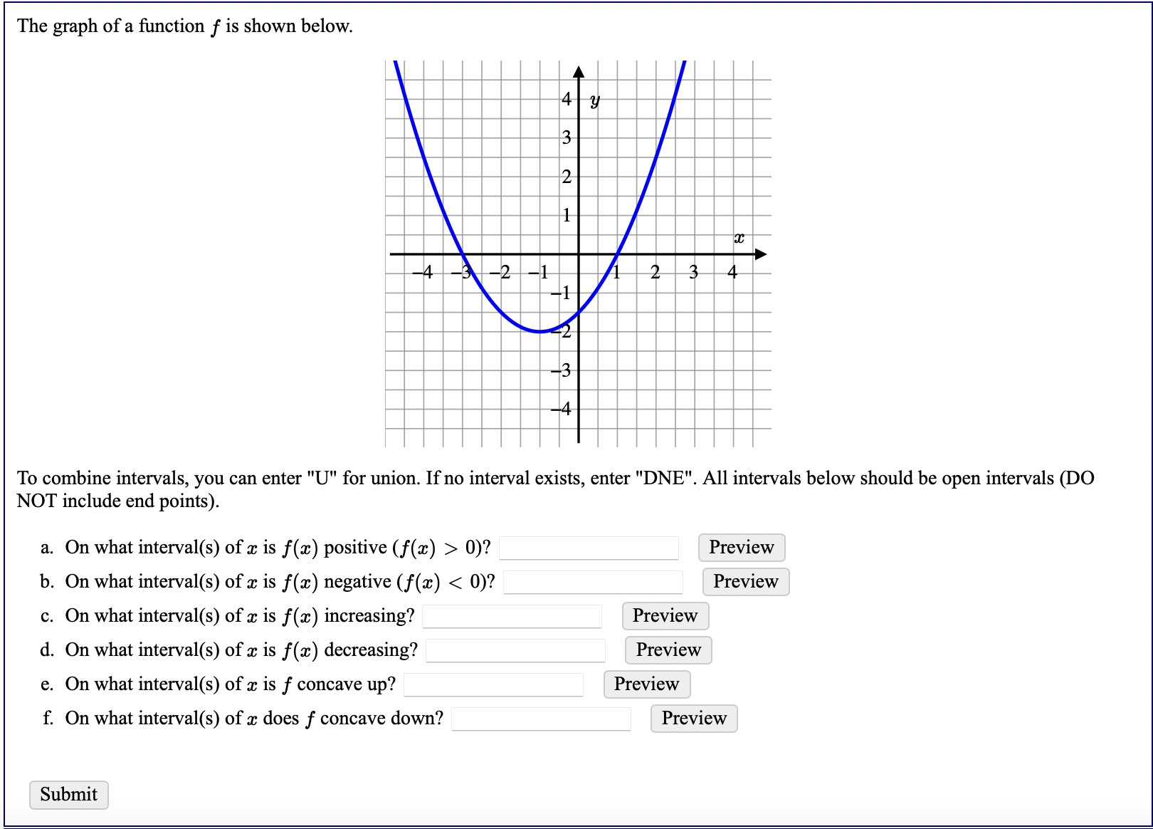 Solved The graph of a function f is shown below. To combine | Chegg.com