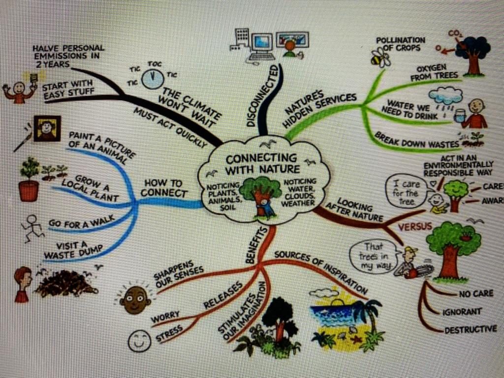 Solved Questions Look at the figure and answer the following | Chegg.com