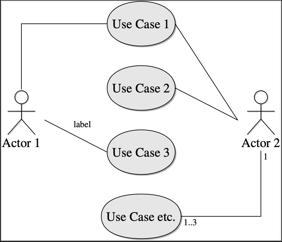 Solved You've just completed your computer science degree | Chegg.com