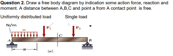 Solved Question 2. Draw a free body diagram by indication | Chegg.com