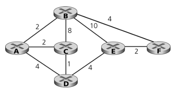 Solved Consider the network shown below: Show the | Chegg.com