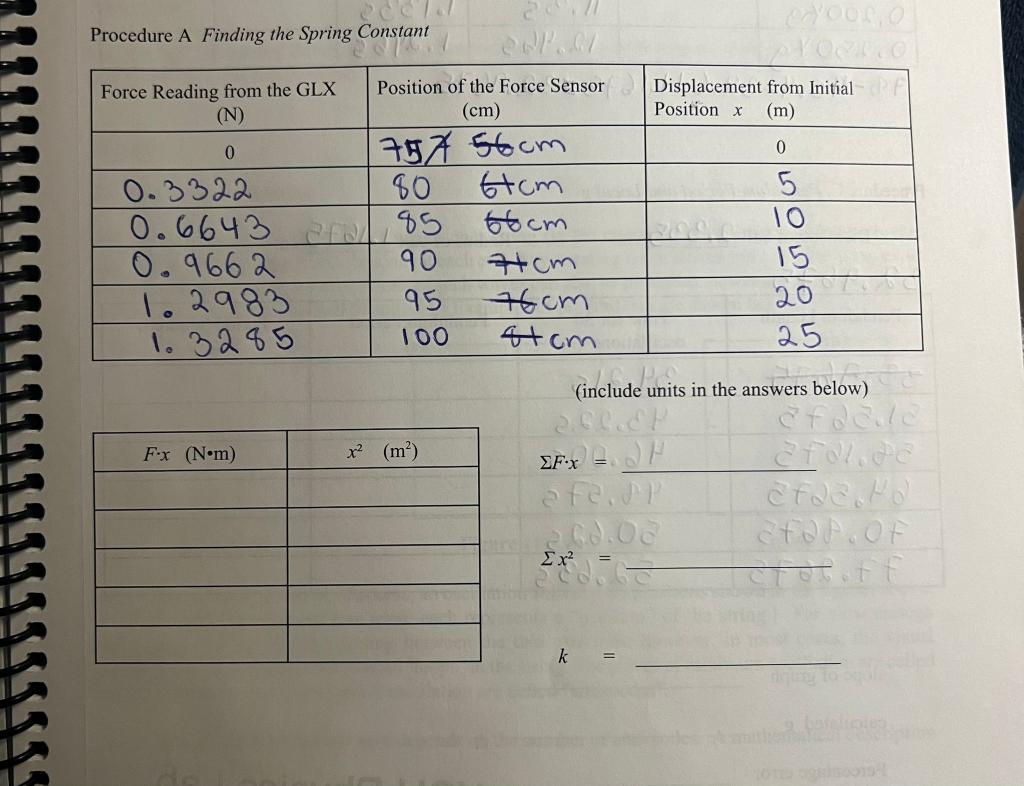 Solved Procedure A Finding the Spring Constant (include | Chegg.com