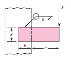 Solved For the figure below, find the safe working load F. | Chegg.com
