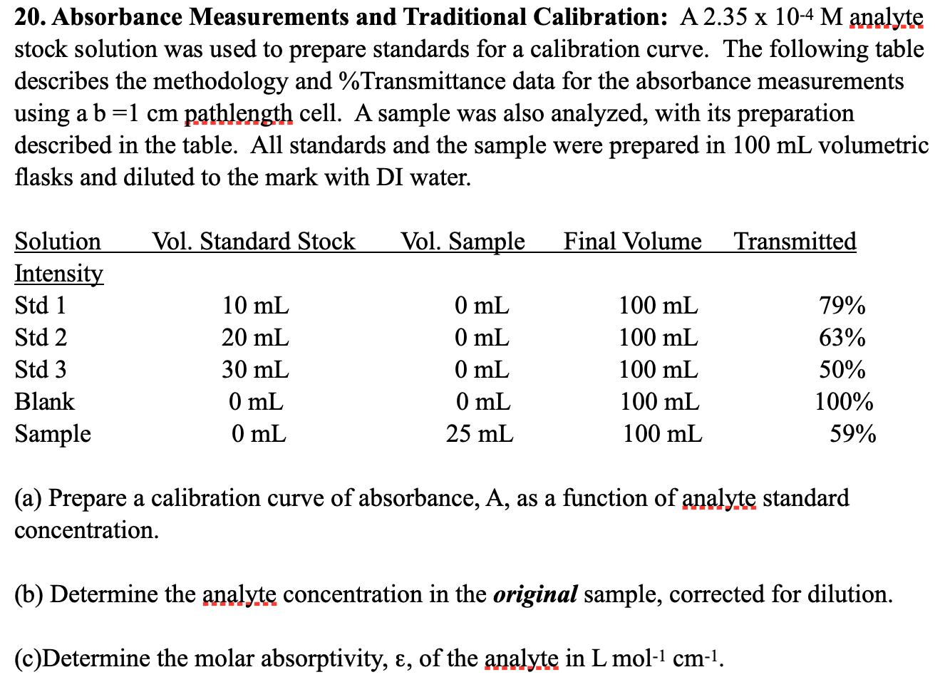 Solved 20. Absorbance Measurements and Traditional | Chegg.com
