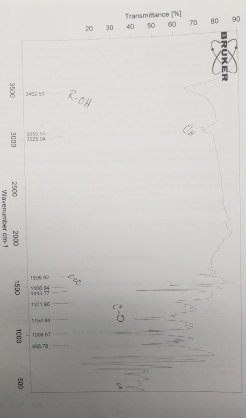 Solved 1. An analysis of the IR spectrum (see IR Table in | Chegg.com