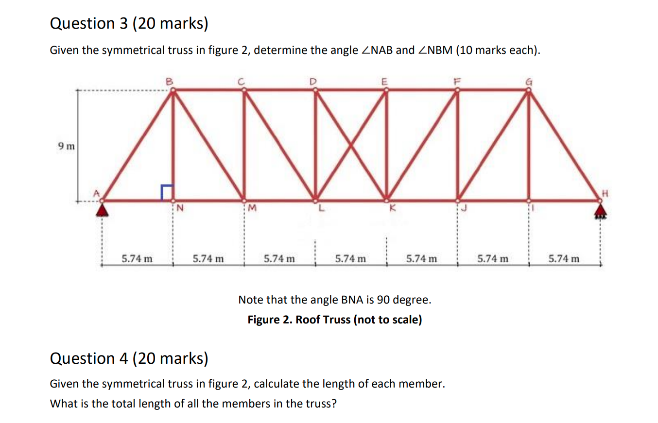 Solved Question 3 (20 marks) Given the symmetrical truss in | Chegg.com