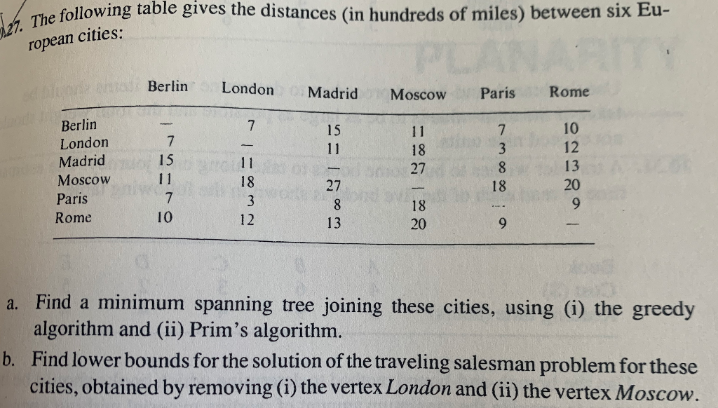 Solved the following table gives the distances(in hundreds | Chegg.com