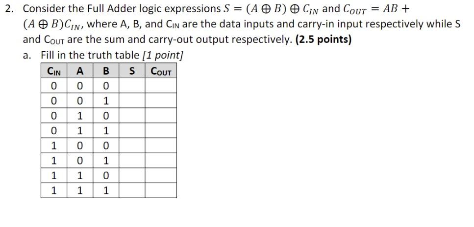 Solved 2. Consider the Full Adder logic expressions | Chegg.com