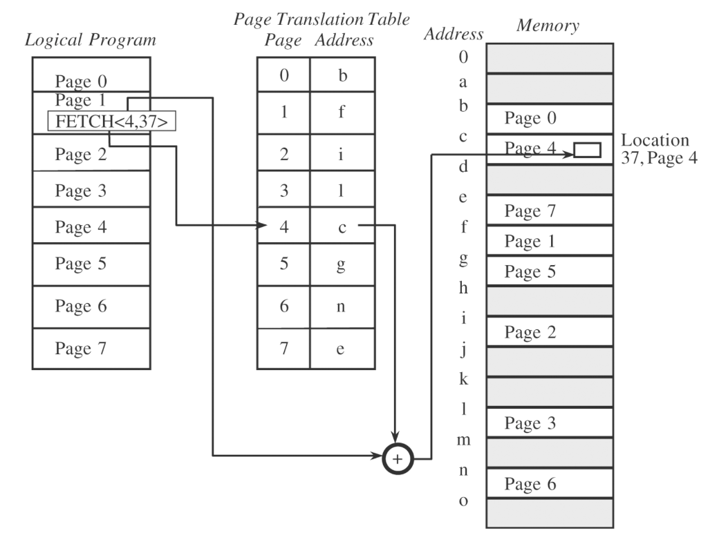 4. Protected page address translation. Consider the | Chegg.com