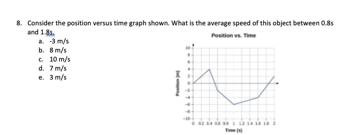 Solved 8 Consider The Position Versus Time Graph Shown
