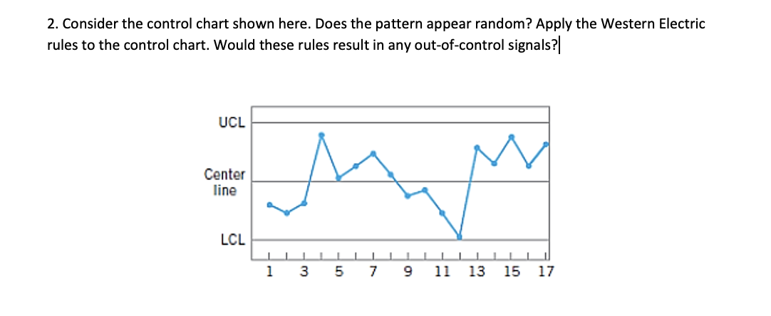 Solved 2. Consider the control chart shown here. Does the | Chegg.com
