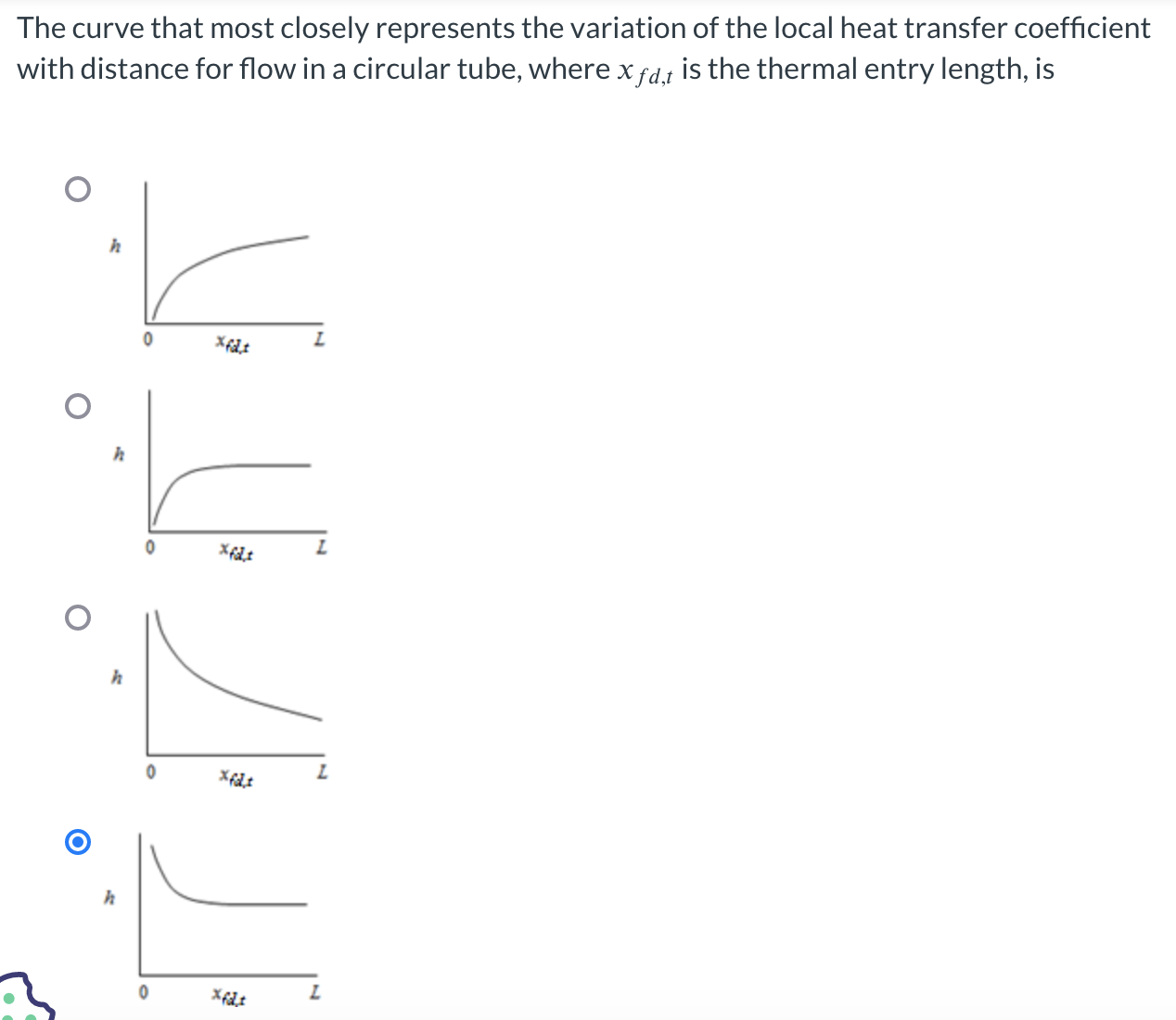 Solved For fully developed turbulent flow in a circular | Chegg.com