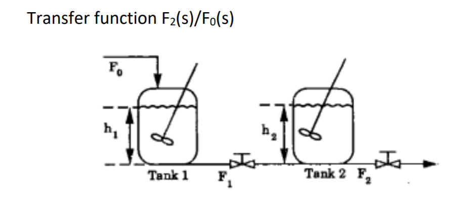 Solved 1. Determine the model using ODE , obtain the | Chegg.com