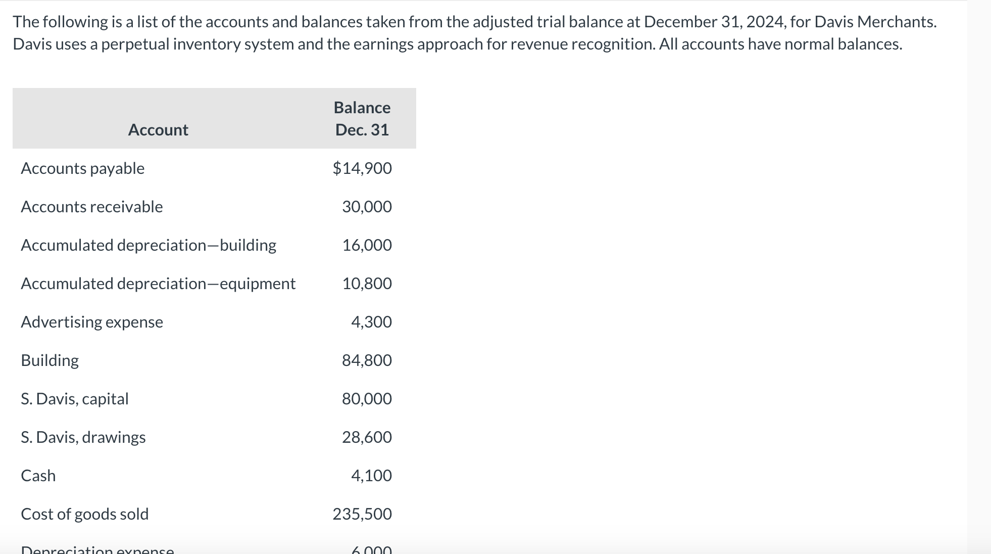 Solved \begin{tabular}{lr} Equipment & 6,000 \\ Delivery | Chegg.com