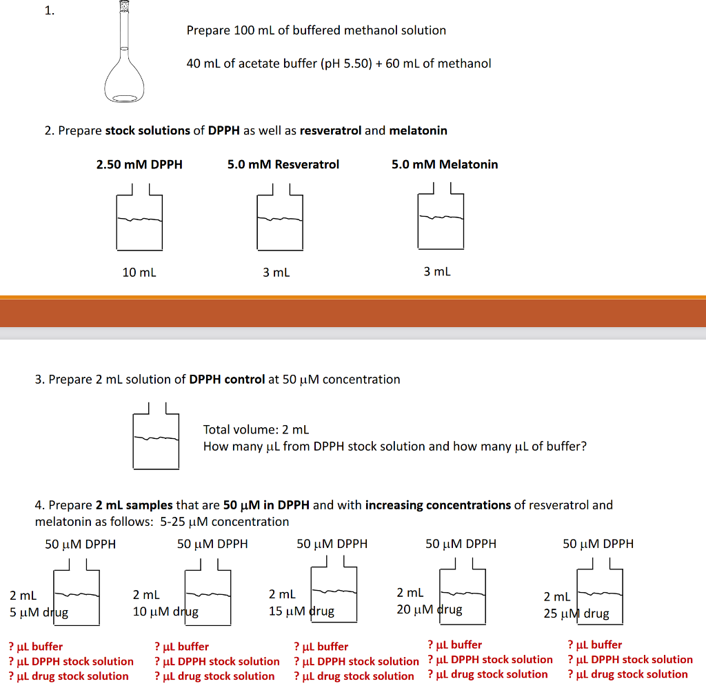 Solved Prepare 100 mL of buffered methanol solution 40 mL of | Chegg.com