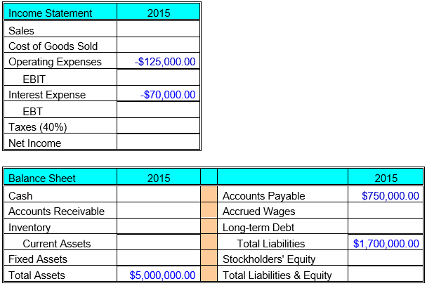 Solved Complete the 2015 end of year balance sheet and | Chegg.com