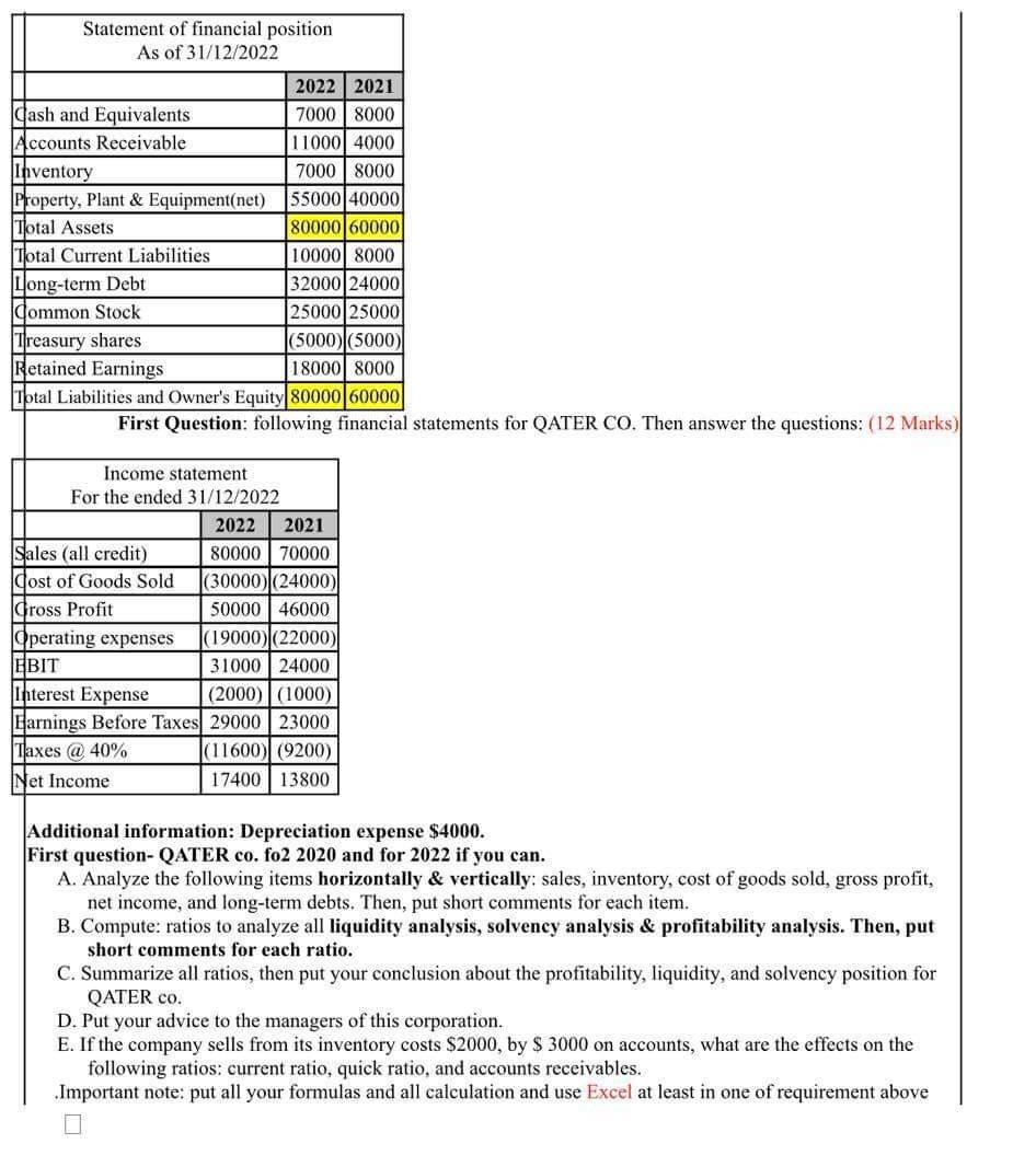Solved Additional information: Depreciation expense $4000. | Chegg.com
