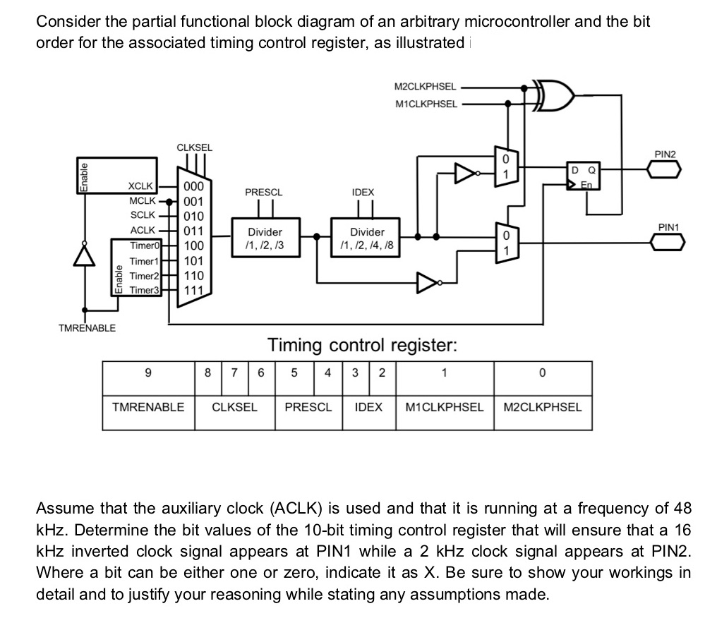 Consider the partial functional block diagram of an | Chegg.com