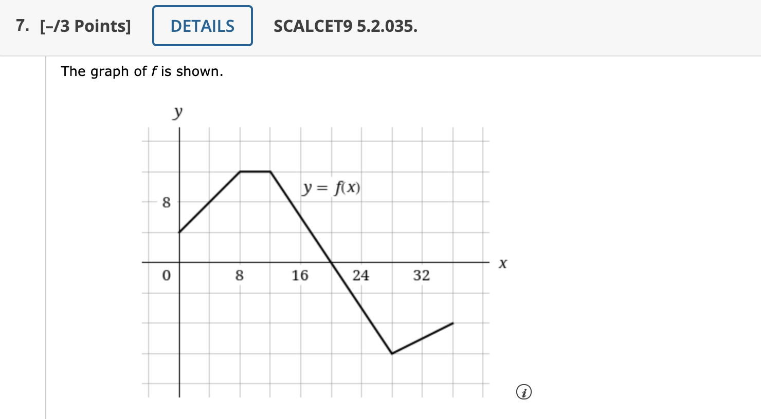 Solved 7. (-/3 Points] DETAILS SCALCET9 5.2.035. The graph | Chegg.com