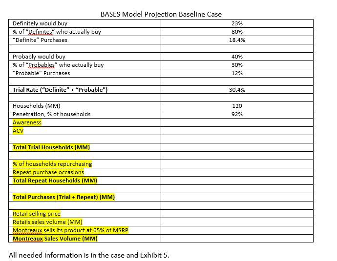 Please fill out the two tables using the figures from | Chegg.com