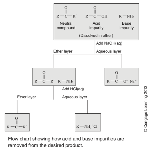 Solved 4. (A) Use the schematic diagram provided in your | Chegg.com